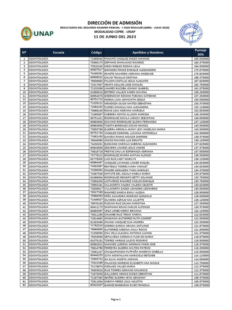 Resultados Segundo Examen CEPRE | PDF