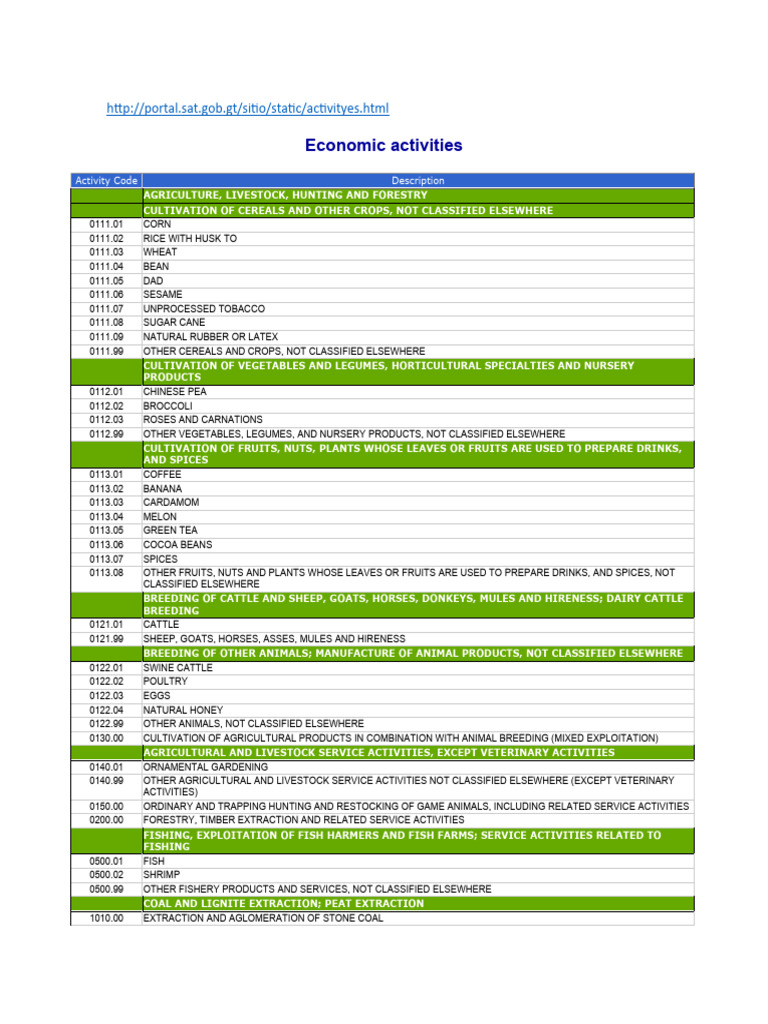Economic Activities and Codes Guide | PDF | Agriculture | Engines