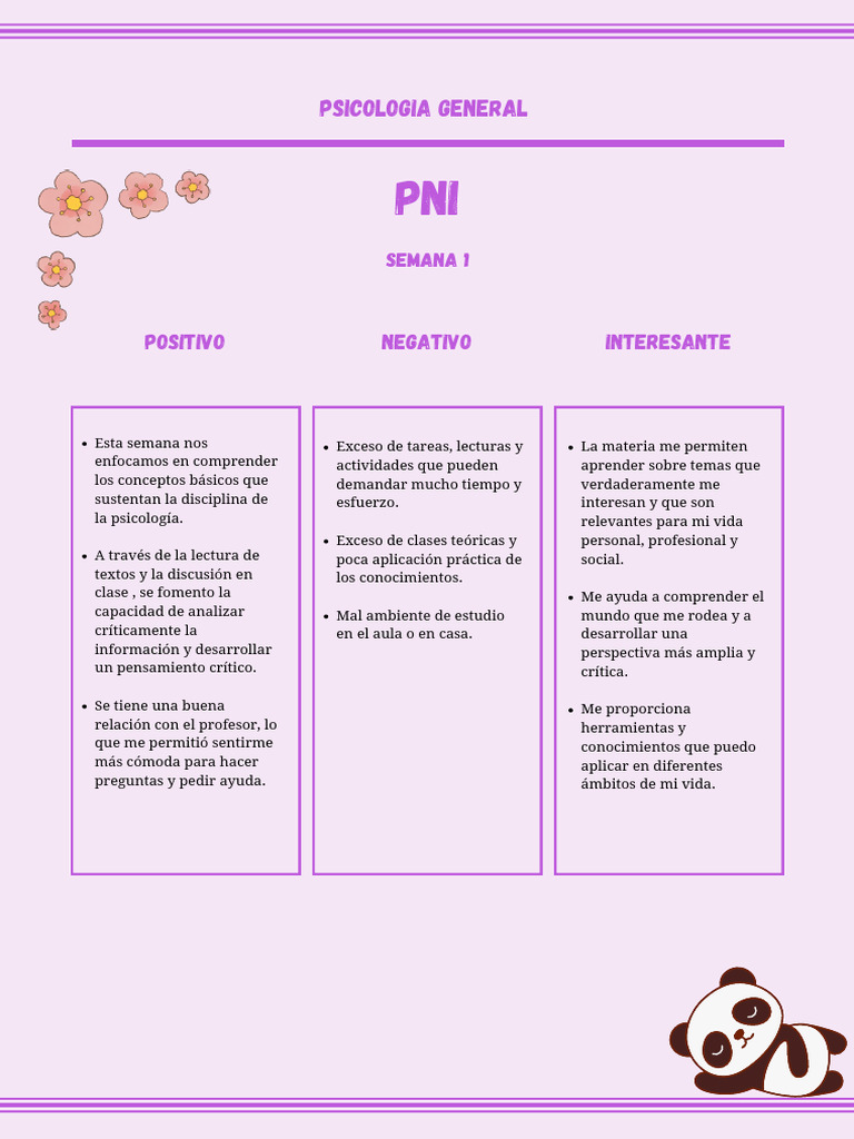 Azul Tabla PNI Póster | PDF | Aprendizaje | Sicología