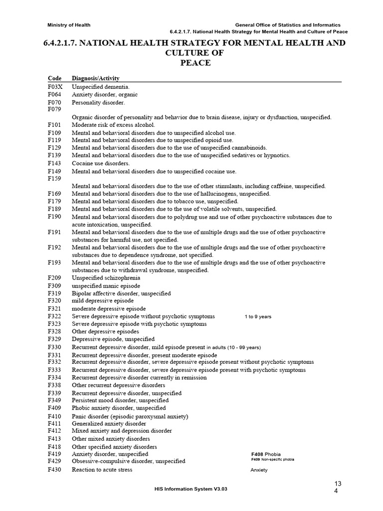 Coding For His in Mental Health | PDF | Mental Disorder | Major ...