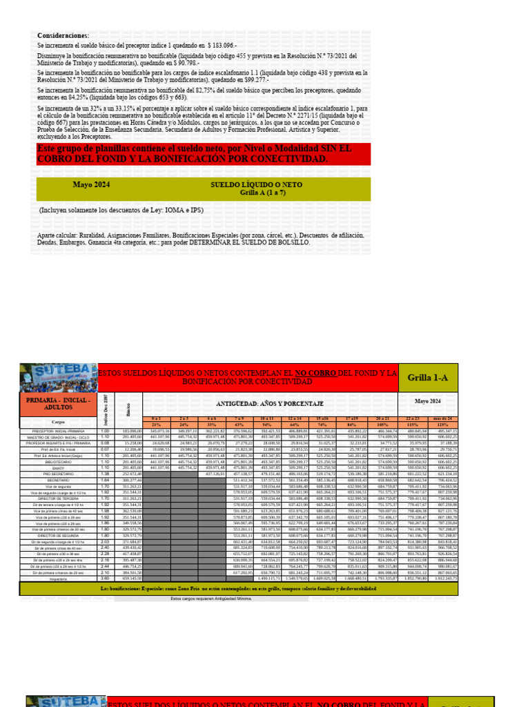 Grilla Docente 2024 Mayo | PDF | Etapas educativas | Modificación de comportamiento