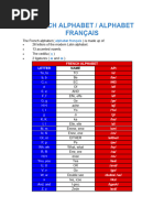 Conversational SVAR Guide | PDF | English Language | Accent ...