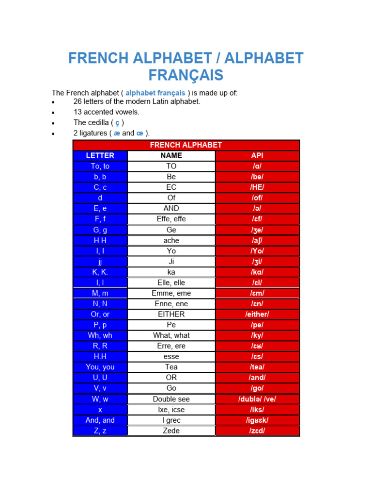 French Alphabet | PDF | Graphemes | Linguistics