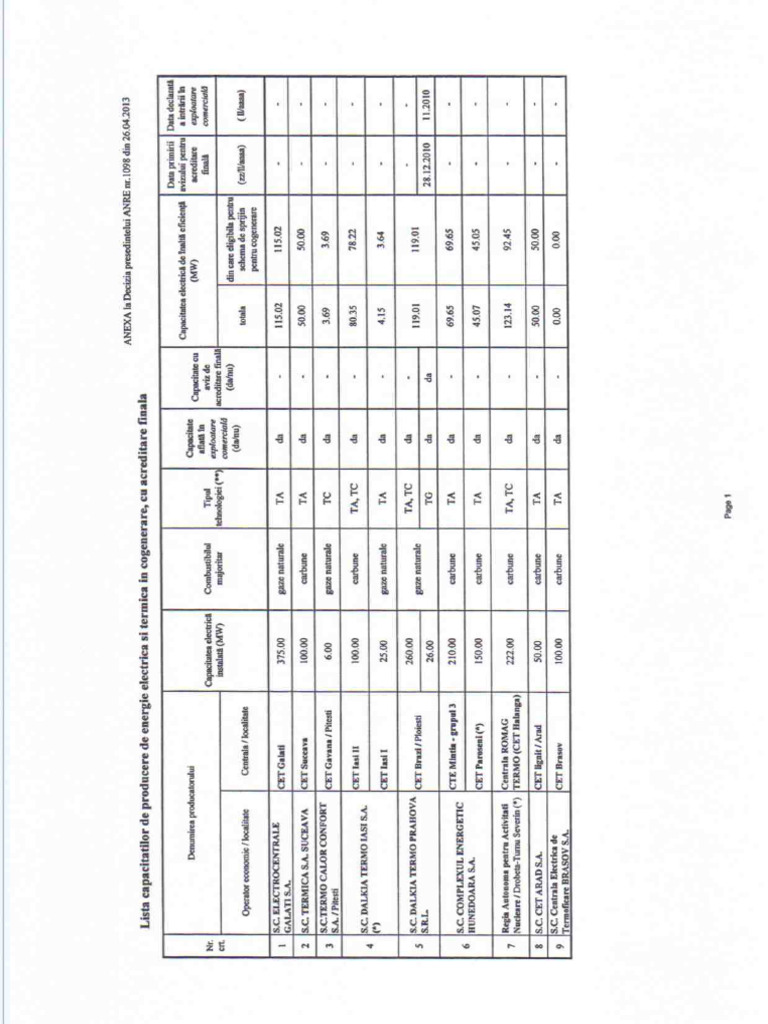 Lista Cap. Acredit. Finala Rev12 | PDF