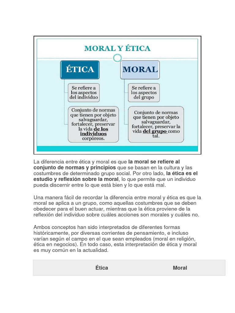 Etica y Moral | Descargar gratis PDF | Moralidad | Enfermería