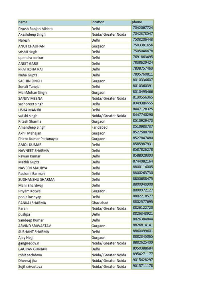 Delhi Sample Data Job Portal 2016 | PDF | Delhi