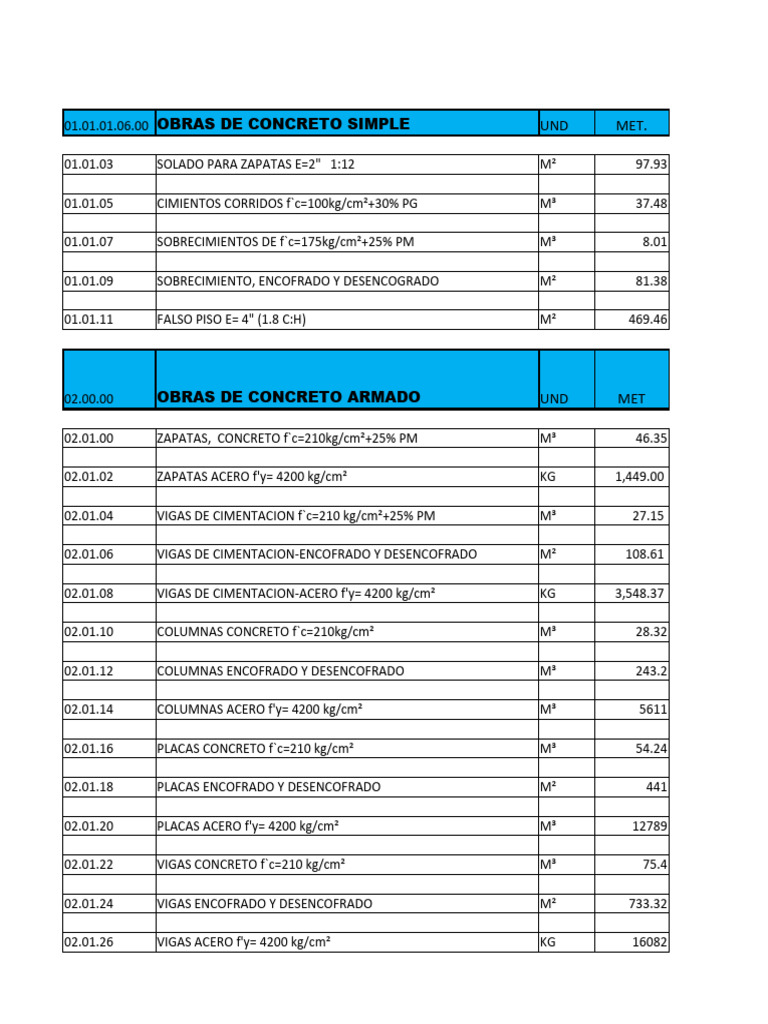 Calculo de Mano de Obra Residencias para Analisis Del Arq Flinder | Descargar gratis PDF ...