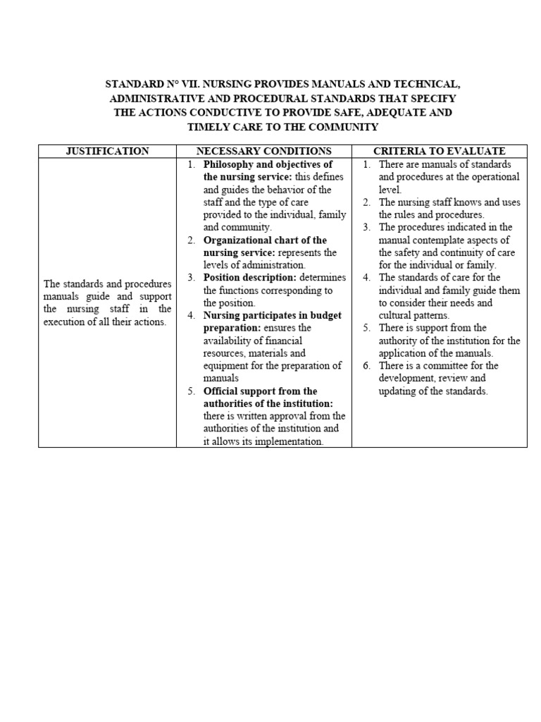 Nursing Standards | PDF | Nursing | Vaccines
