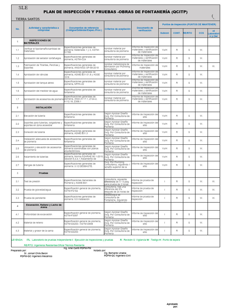 Plan de Inspección y Ensayos - Obras de Plomería (Qcitp) : Inspecciones ...