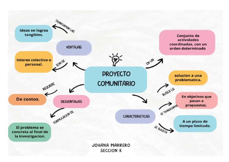 Proyecto Comunitario Mapa Conceptual | PDF