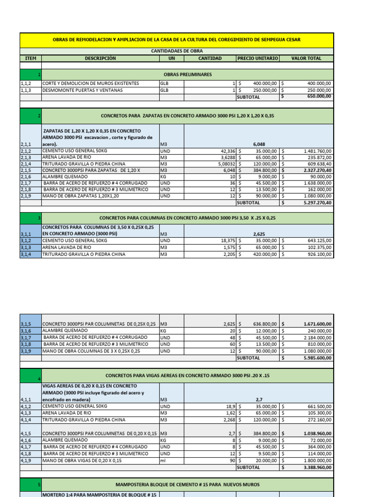 Presupuesto Obras Civiles - Proyecto de Remodelacion Casa de La Cultura de Sempegua - Cesar Arq ...