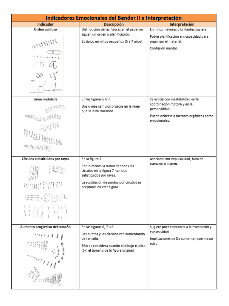 #24 Personalidad Bender II Hdts | PDF | Trastorno de ansiedad | Las emociones