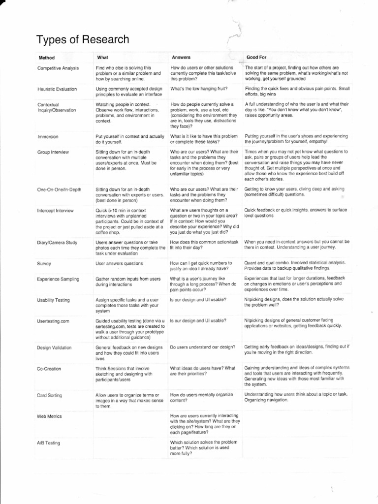 Types of Research | PDF