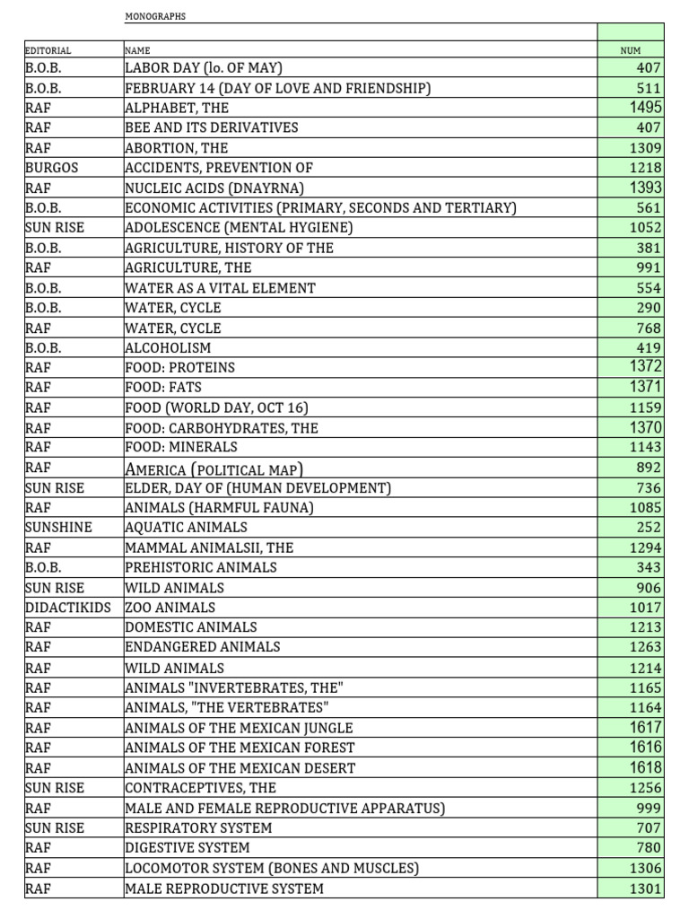 MONOGRAPHS and BIOGRAPHIES | PDF | Foods | Earth