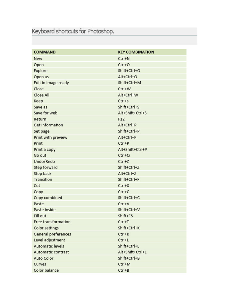 Key Combinations | PDF | Microsoft Word | Microsoft Excel