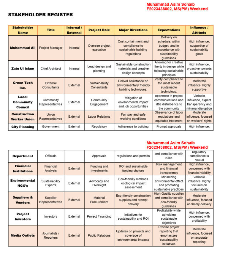 Stakeholder Register for Sustainability Project | PDF | Sustainability ...
