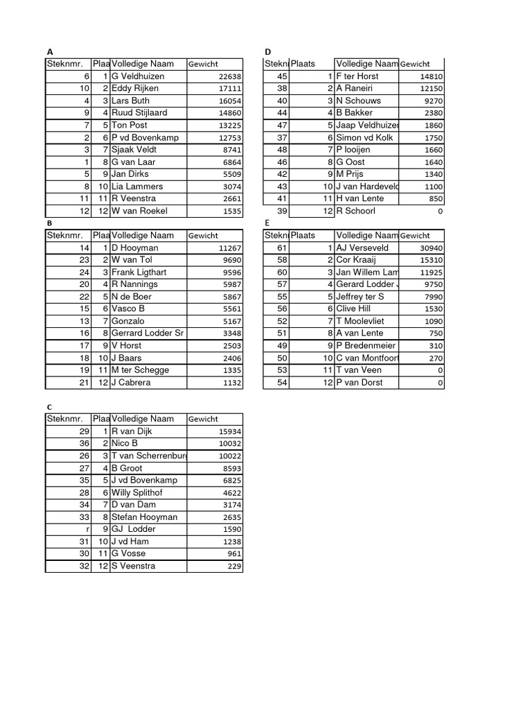 Uitslag Dobber Individueel 2024 | PDF