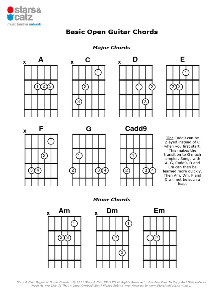 Basic Open Guitar Chords | PDF | Music Performance | Necked Lutes