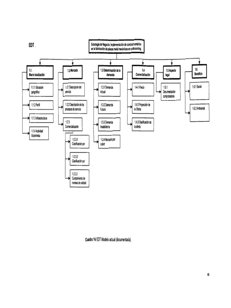 Ejemplo 1 EDT | PDF | Economias | Ciencias económicas
