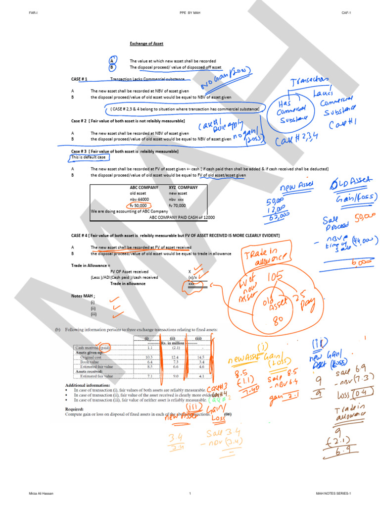 EXCHNAGE-PPE - MAH Remarks | PDF | Book Value | Fair Value