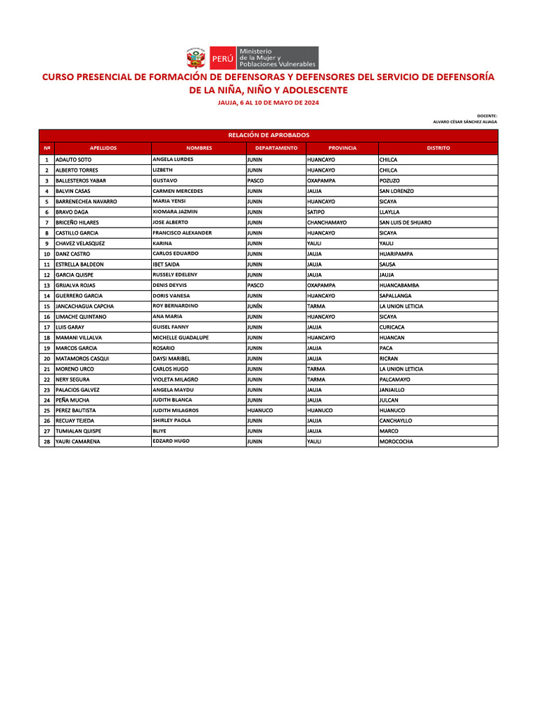 Lista de Aprobados Curso Formacion DNA 3 Edicion Presencial Jauja 6-10 ...