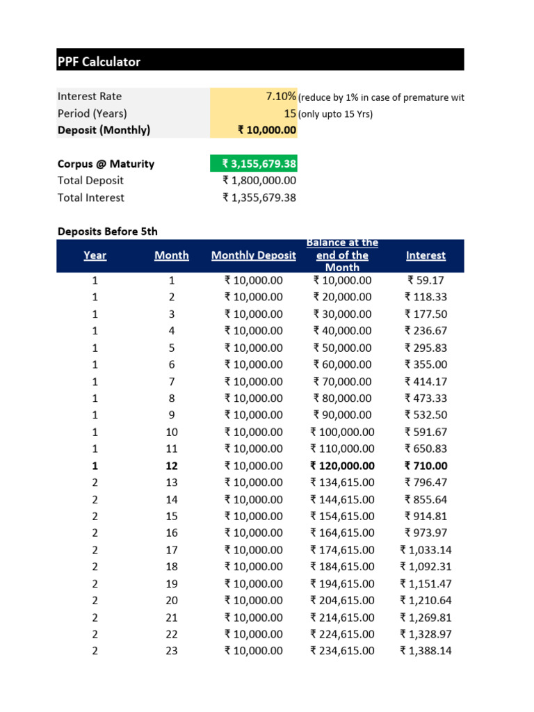 PPF Calculator by Assetyogi | PDF