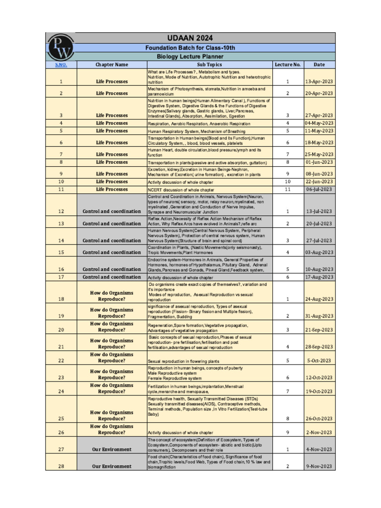 Data Analysis and Encoding Techniques | PDF