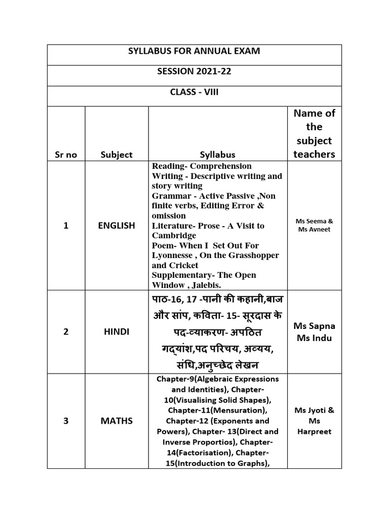 Class VIII Annual Exam Syllabus 2021-22 | PDF
