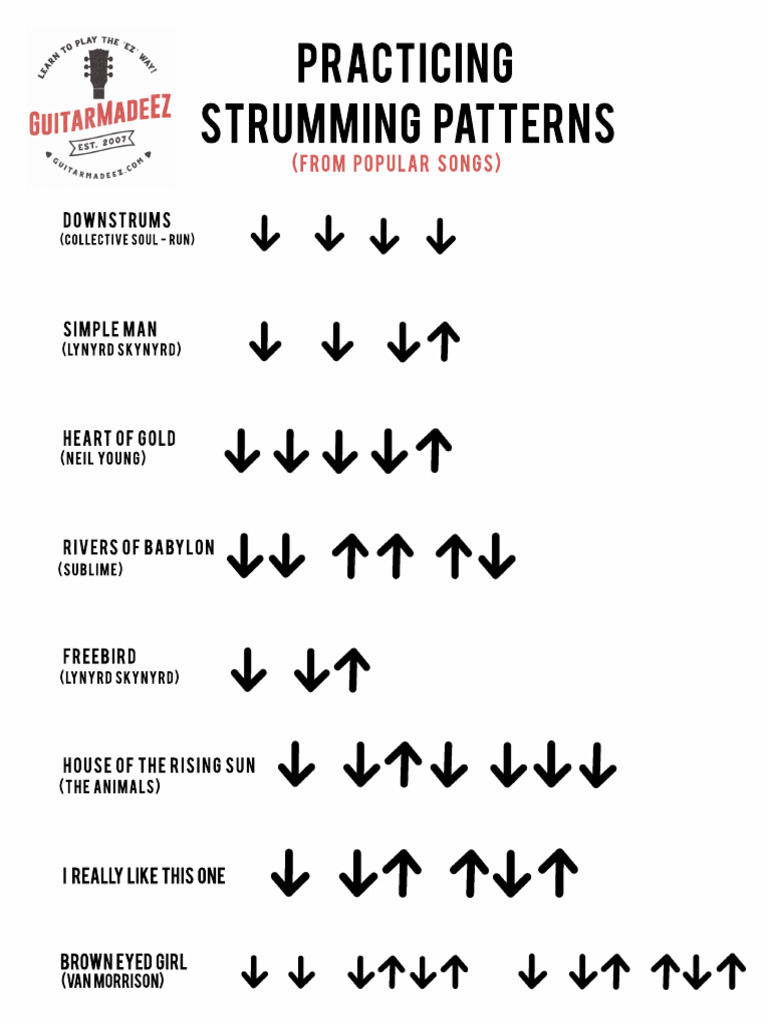 Strumming Patterns from Popular Songs | PDF