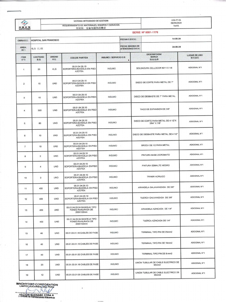 REQ. 1176 - II.EE. | PDF