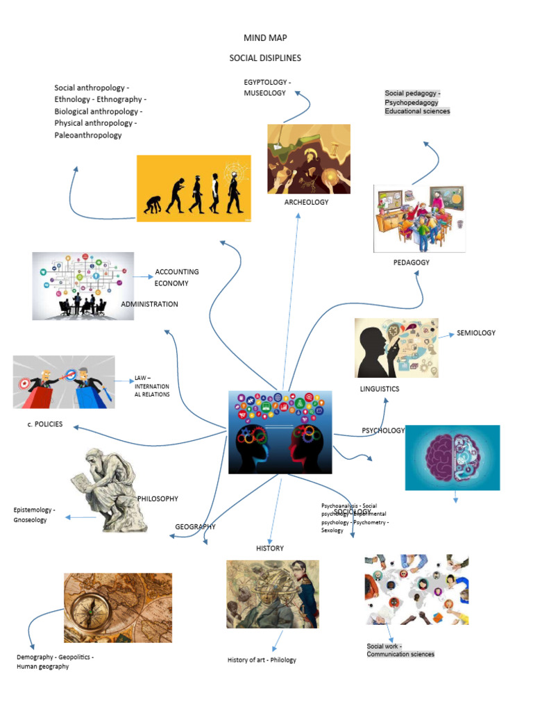 Mind Map | Download Free PDF | Anthropology | Liberal Arts Education