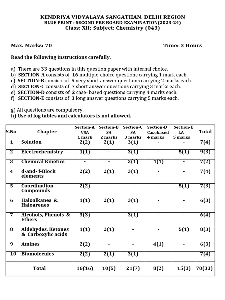 BP PB-2 KVS Ro DR 2023-24 | PDF | Science & Mathematics