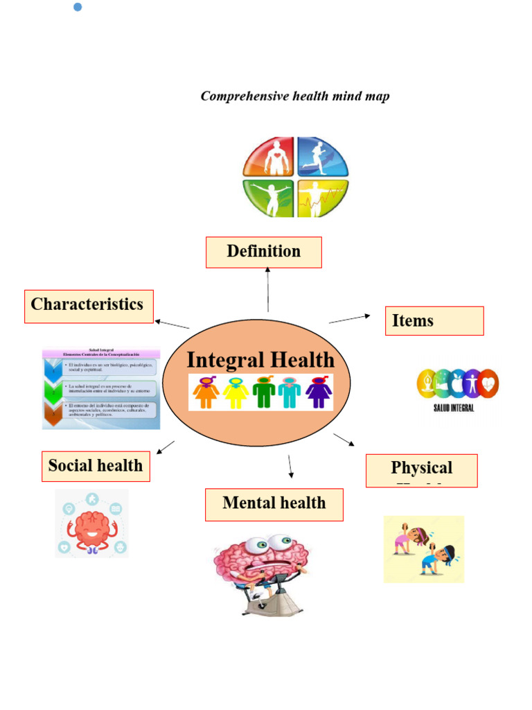 Comprehensive Health Mind Map | PDF