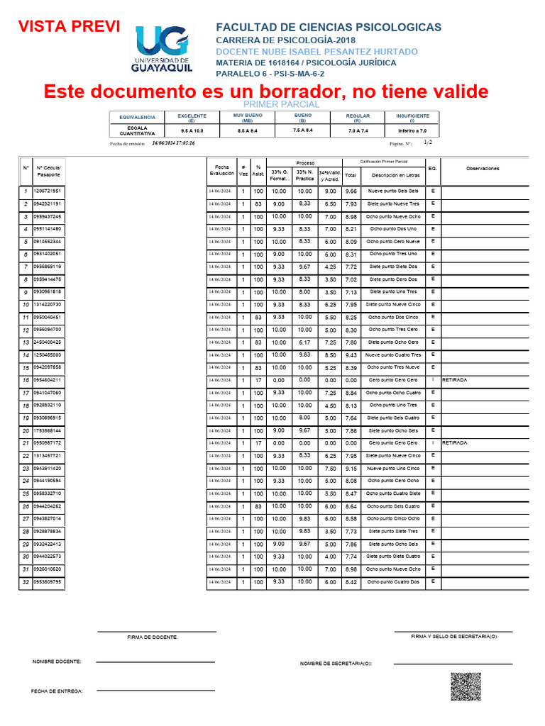 Borrador - Acta de Calificaciones | PDF