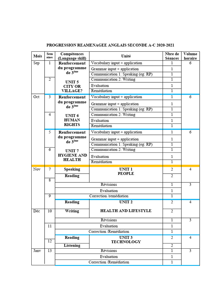 Progression Reamenagee Anglais Seconde A | PDF | Linguistics | Human Communication