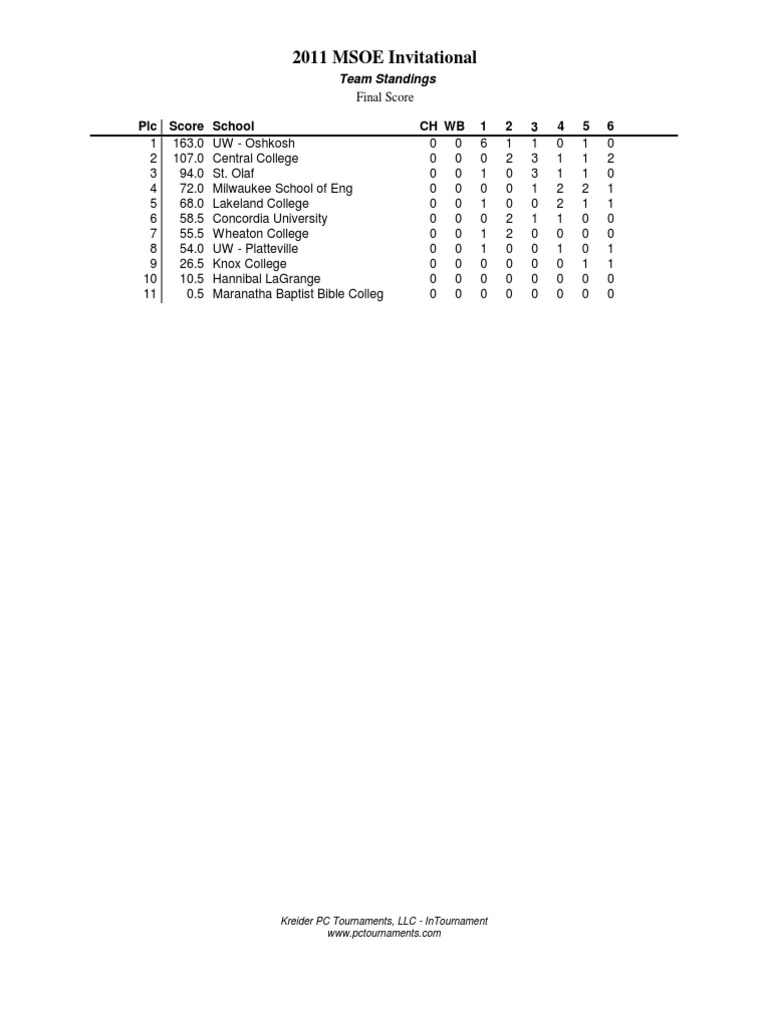 Milwaukee School of Engineering Invite 2011 | PDF