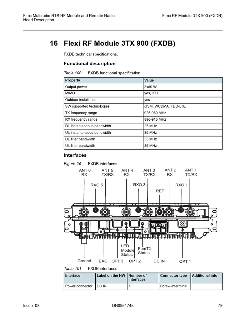 FXDB - Flexi Multiradio BTS RFModule and Remote RadioHead Description ...