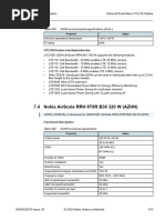 AZQL RRH 8T8R n78 320W Datasheet | PDF | Manufactured Goods | Radio Technology