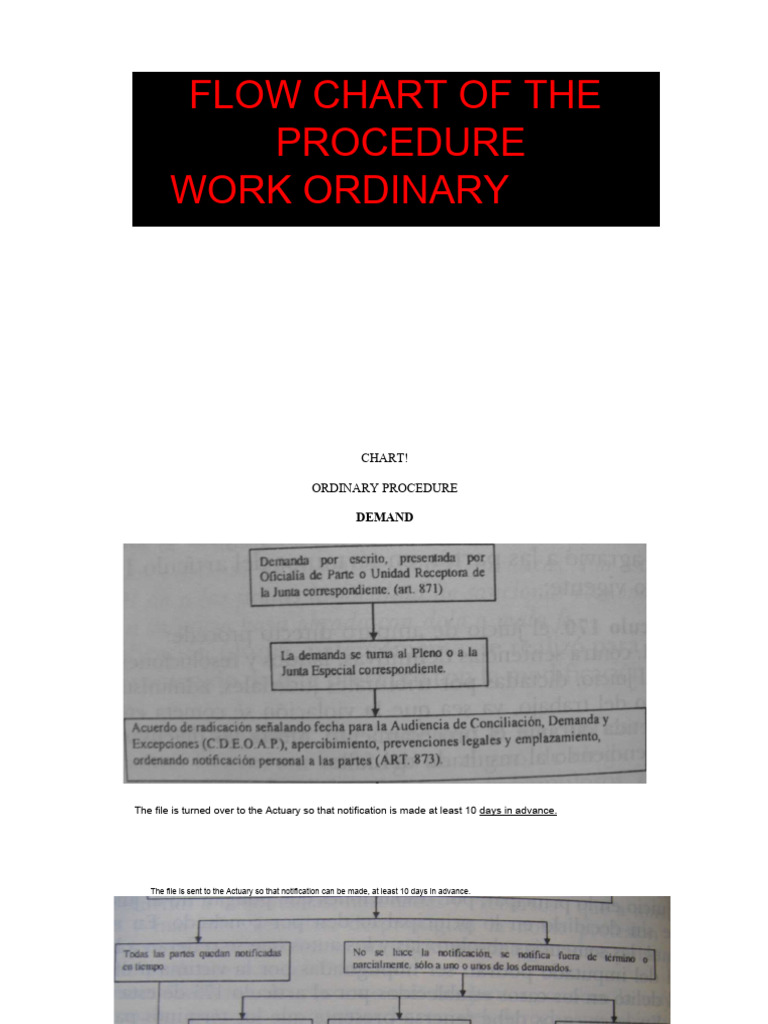 Ordinary Labor Procedure Flow Chart | PDF | Employment | Public Law