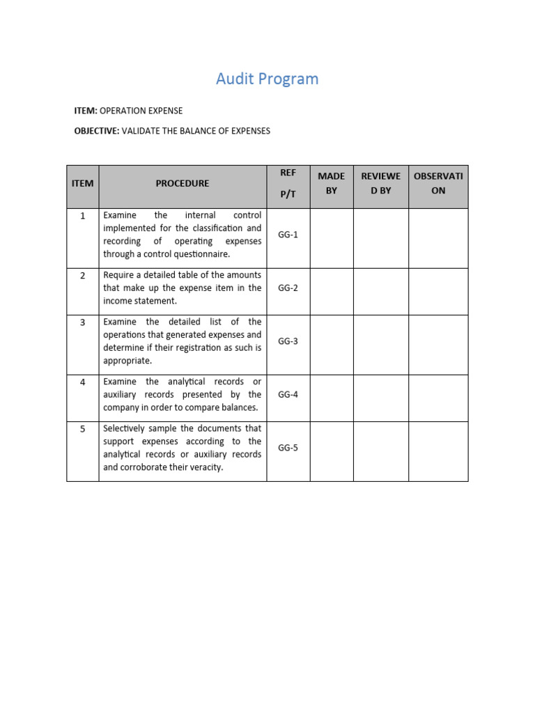 Operating Expenses Audit | PDF | Expense | Receipt