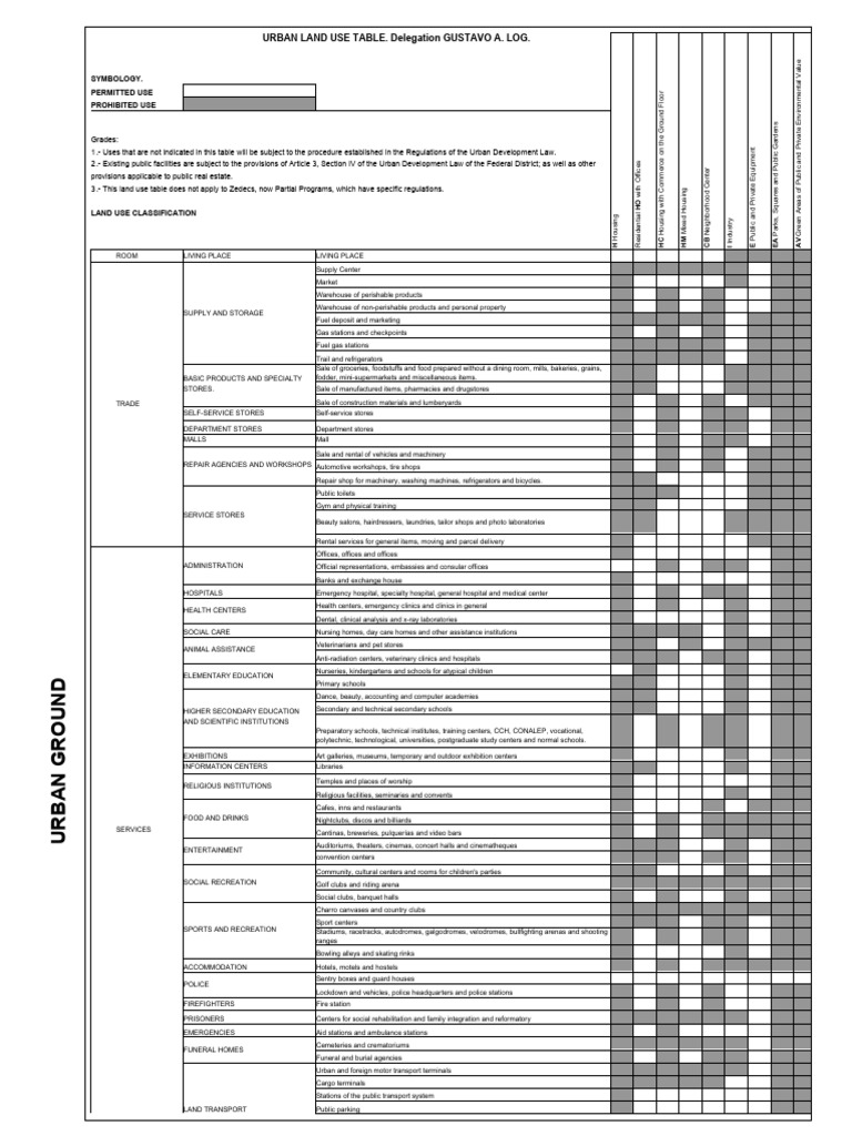 Land Use Table | PDF | Agriculture | Schools