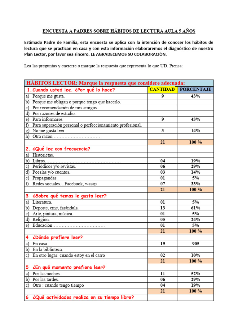 Consolidado de Encuesta A Padres Sobre Plan Lector | PDF