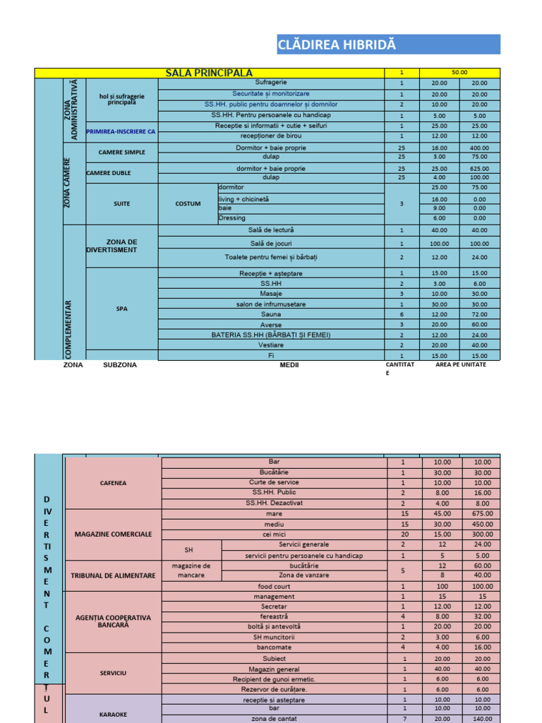 Programul de Constructii Hibride | PDF