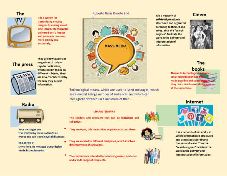 Infographic Mass Media | Download Free PDF | Information | Mass Media