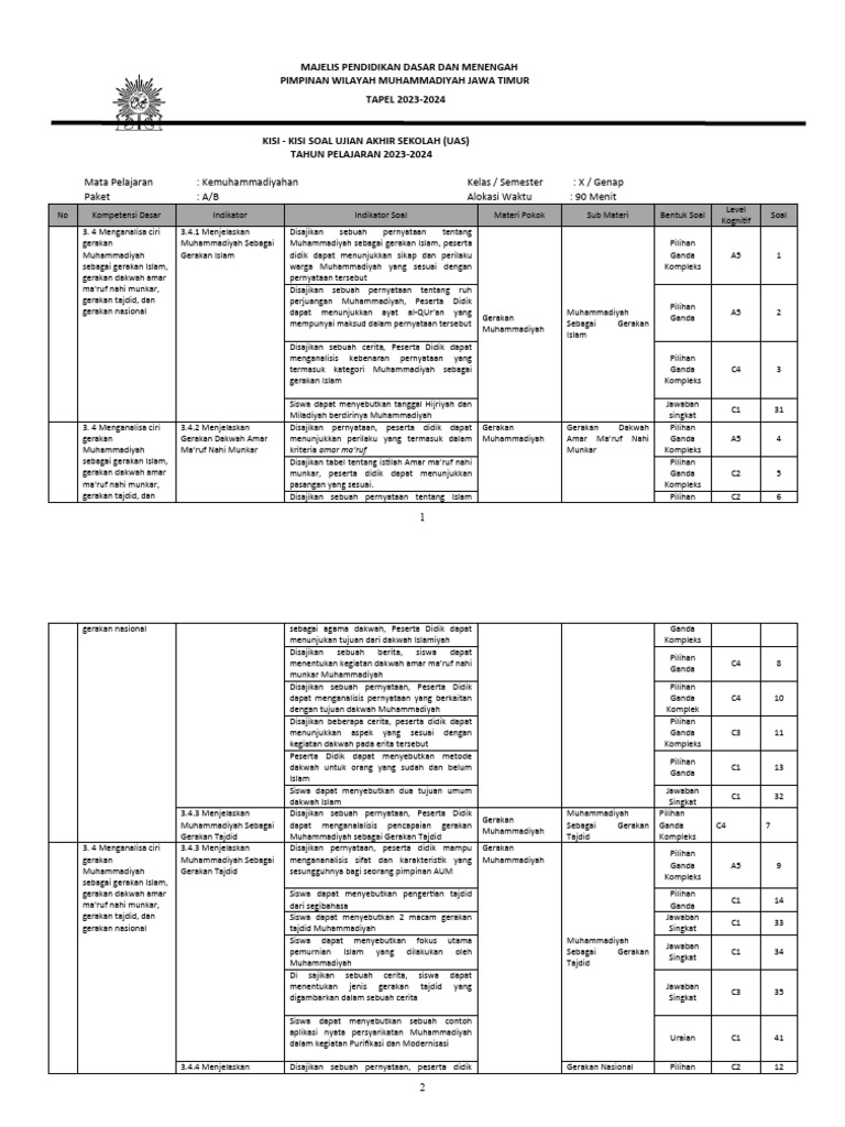 Kisi-Kisi KMD X | PDF