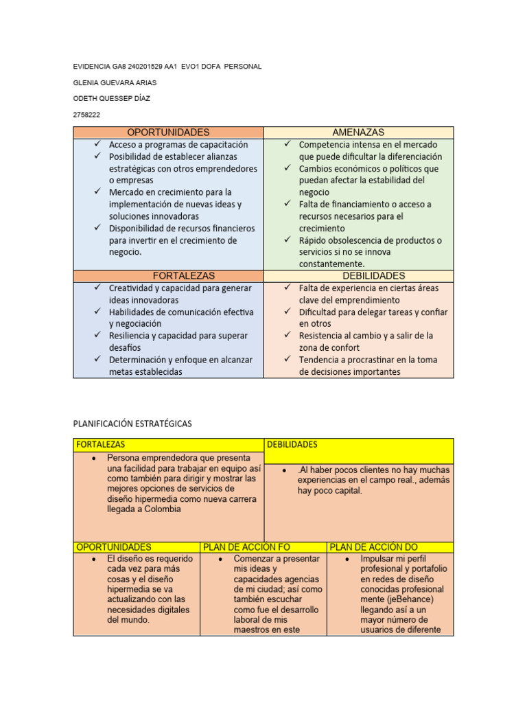 Dofa Personal | PDF | Iniciativa empresarial | Análisis FODA