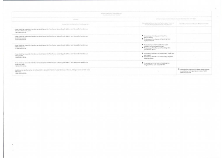 Matriks Peran Dan Hasil | PDF