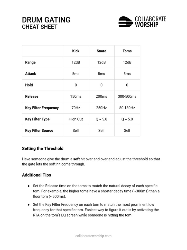 Drum Gating Cheat Sheet | PDF