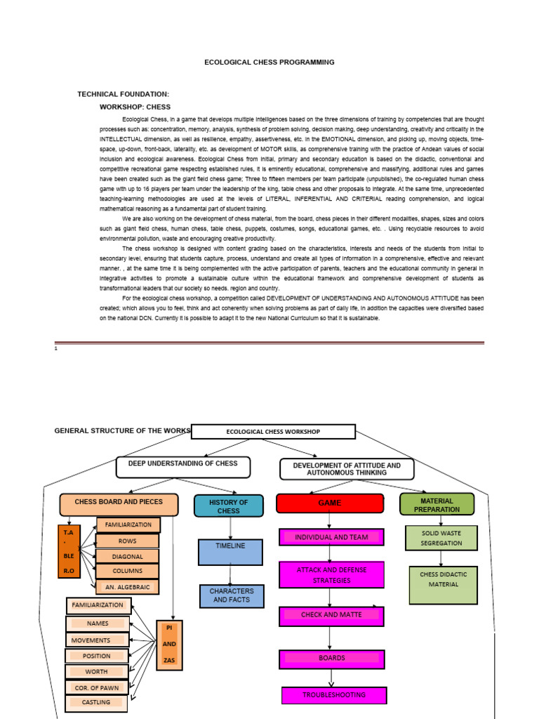 Chess Primary Planning | PDF | Chess | Learning
