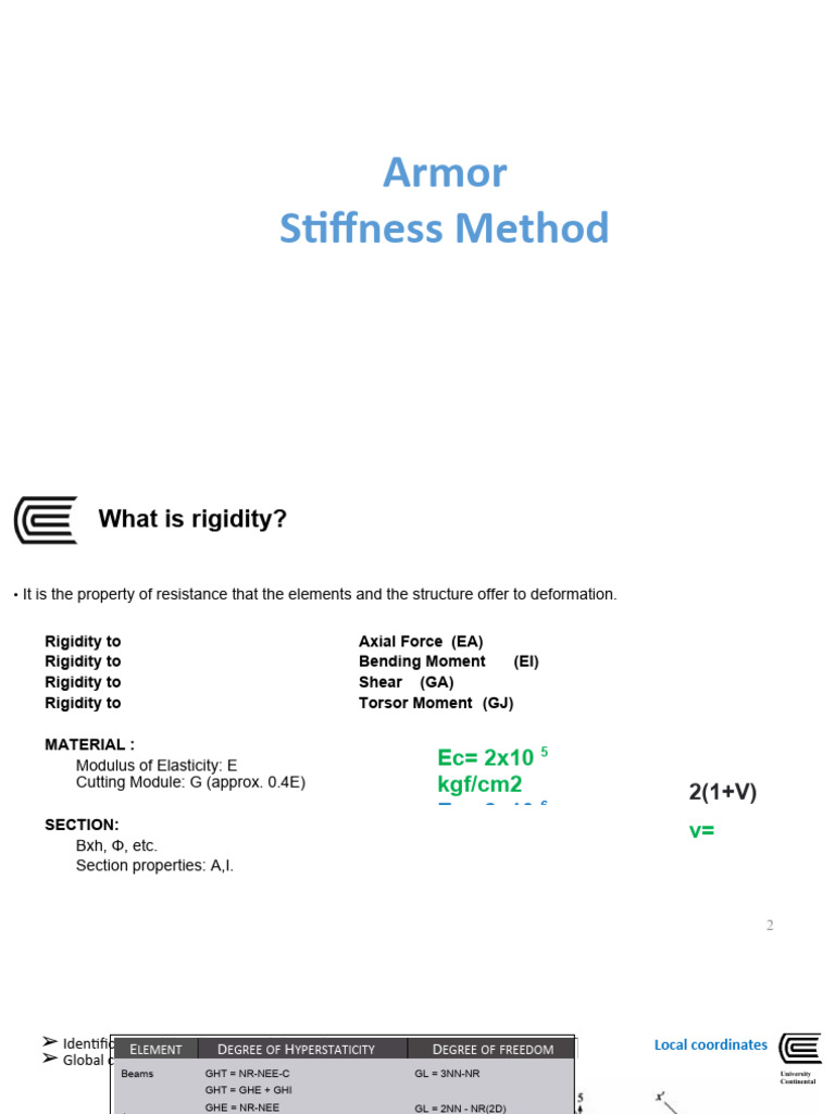 Armor - Rigidity Method | PDF | Stiffness | Bending